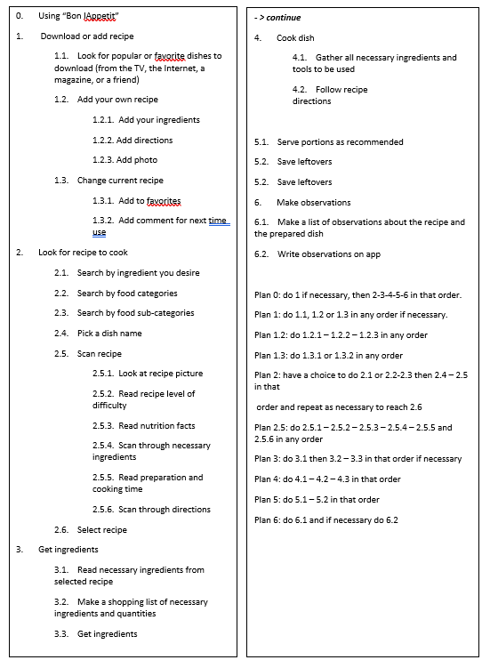 Solved Analyze the following Hierarchical Task Analysis in | Chegg.com