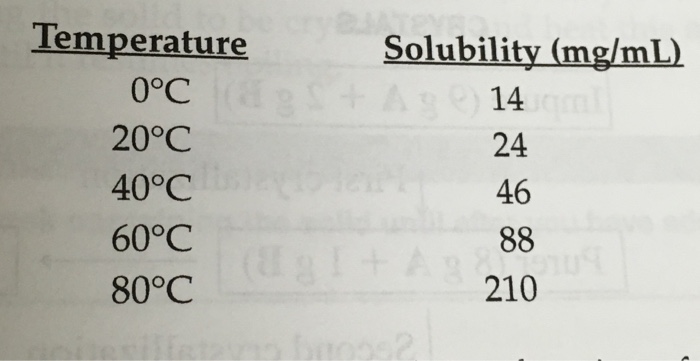 Solved Pre-Lab Calculations 1. Calculate how much 95% ethyl | Chegg.com