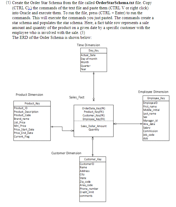 Solved (1) Create the Order Star Schema from the file called | Chegg.com