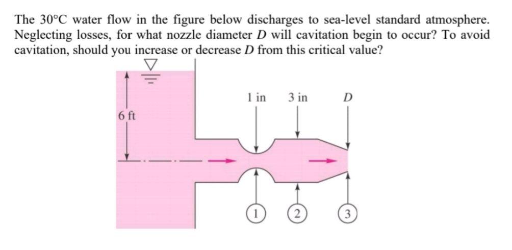 Solved The 30°C water flow in the figure below discharges to | Chegg.com
