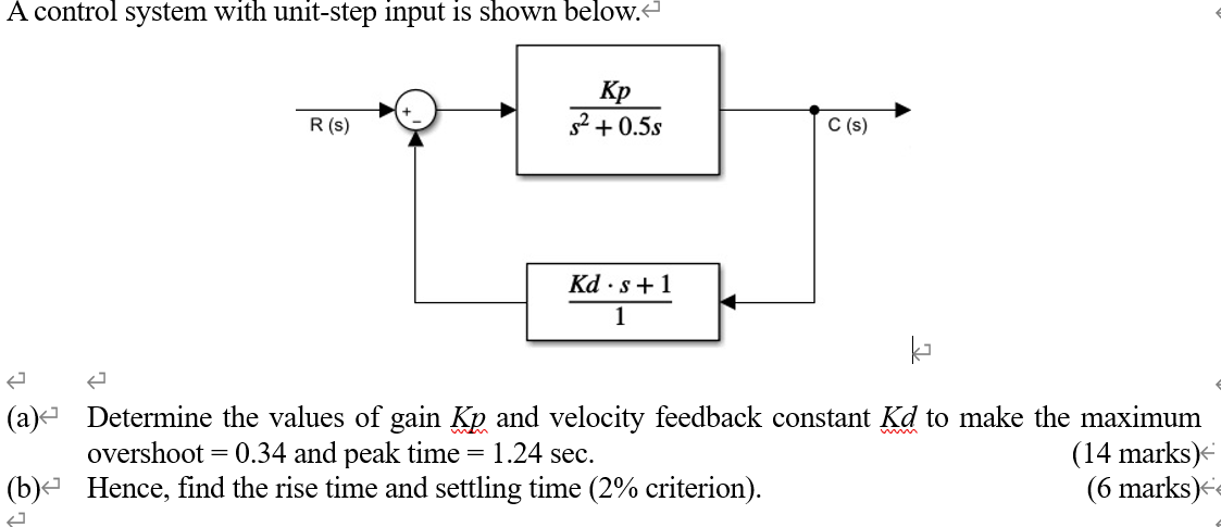 Solved A control system with unit-step input is shown | Chegg.com