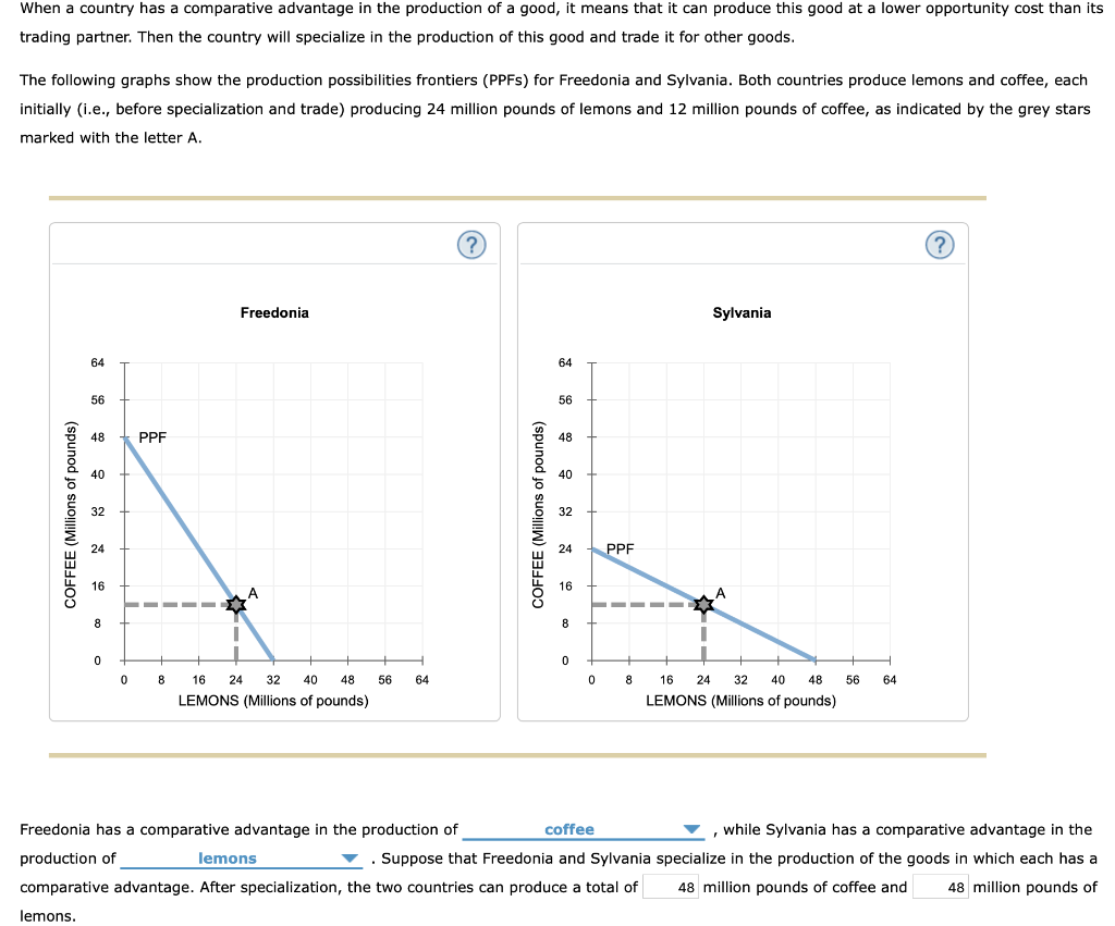 Solved When a country has a comparative advantage in the | Chegg.com