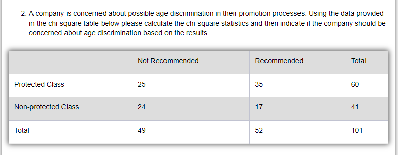 Solved 2. A company is concerned about possible age | Chegg.com
