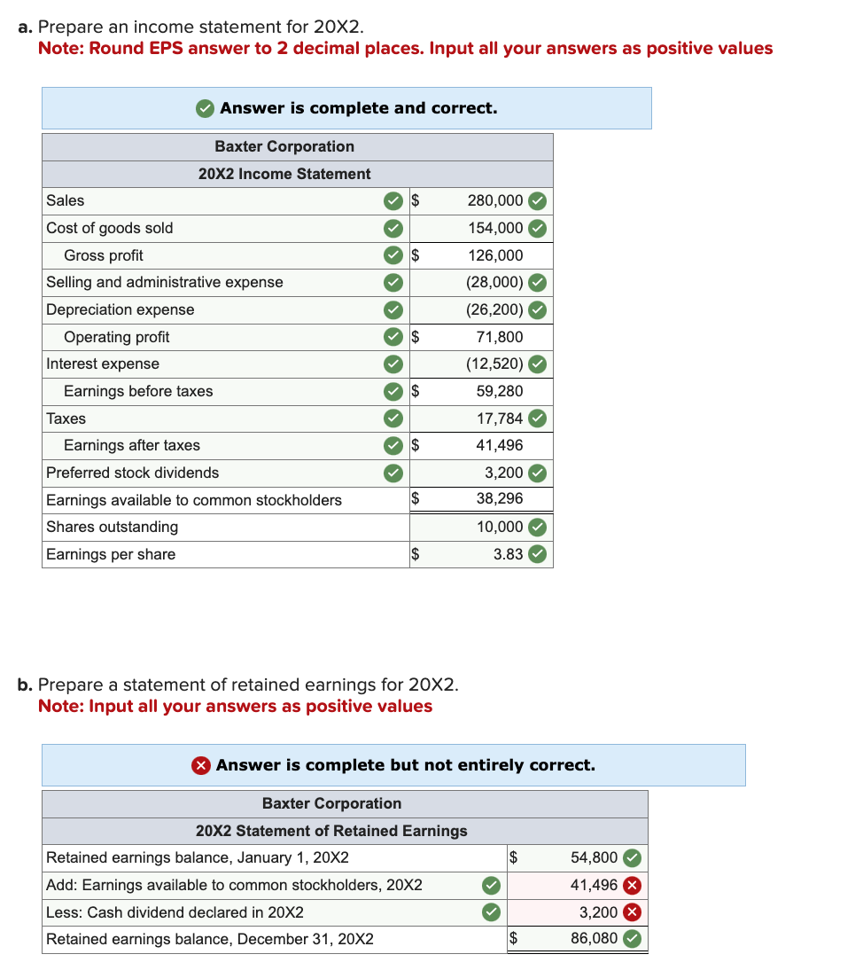 Solved For December 31,20×1, the balance sheet of Baxter | Chegg.com