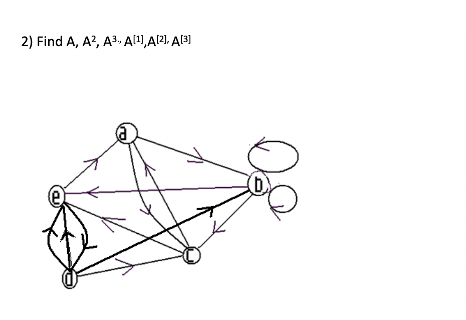 Solved 2) Find A, A2, A3., A[1],A(2), A[3] | Chegg.com