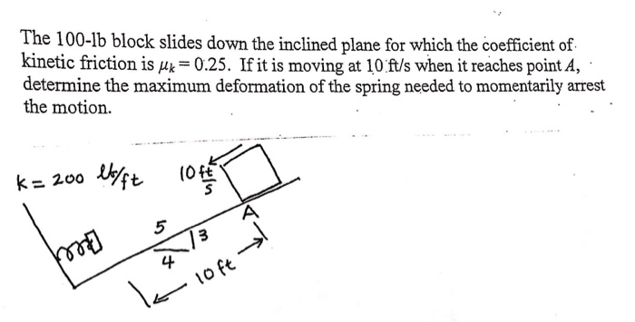 Solved The 100-lb block slides down the inclined plane for | Chegg.com