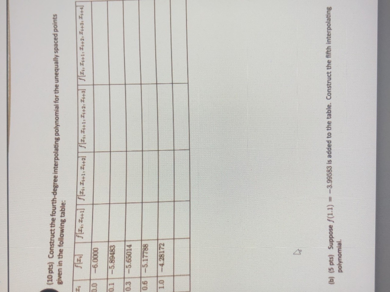 Solved (10 pts) Construct the fourth-degree interpolating | Chegg.com