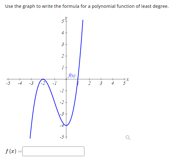 Use the graph to write the formula for a polynomial | Chegg.com