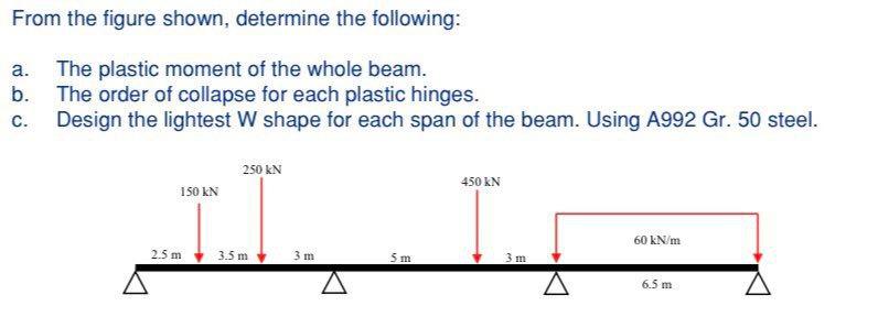 Solved From the figure shown, determine the following: a. | Chegg.com