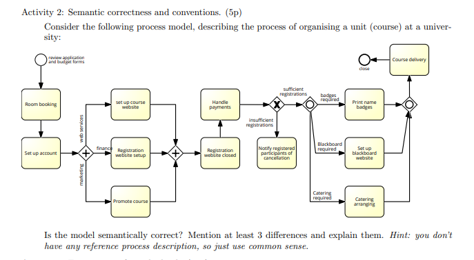 Solved Activity 2: Semantic correctness and conventions. | Chegg.com