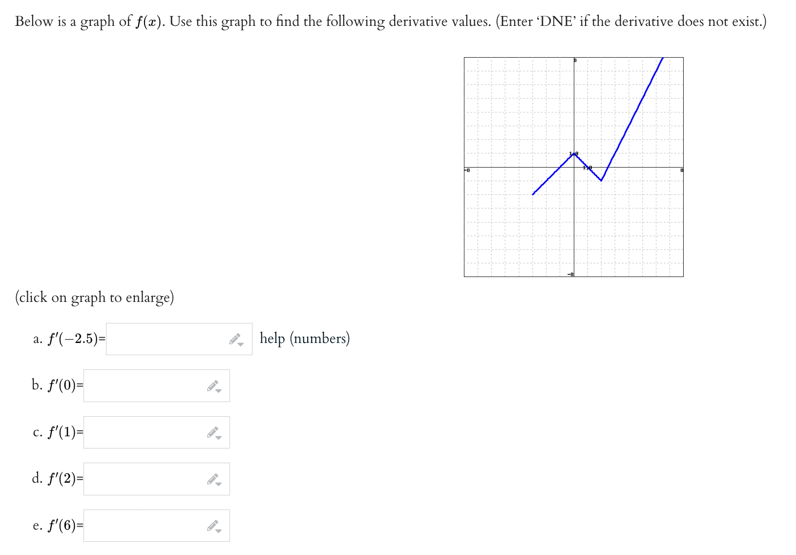 Solved Below is a graph of f(x). Use this graph to find the | Chegg.com