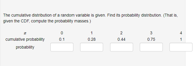 Solved The cumulative distribution of a random variable is | Chegg.com
