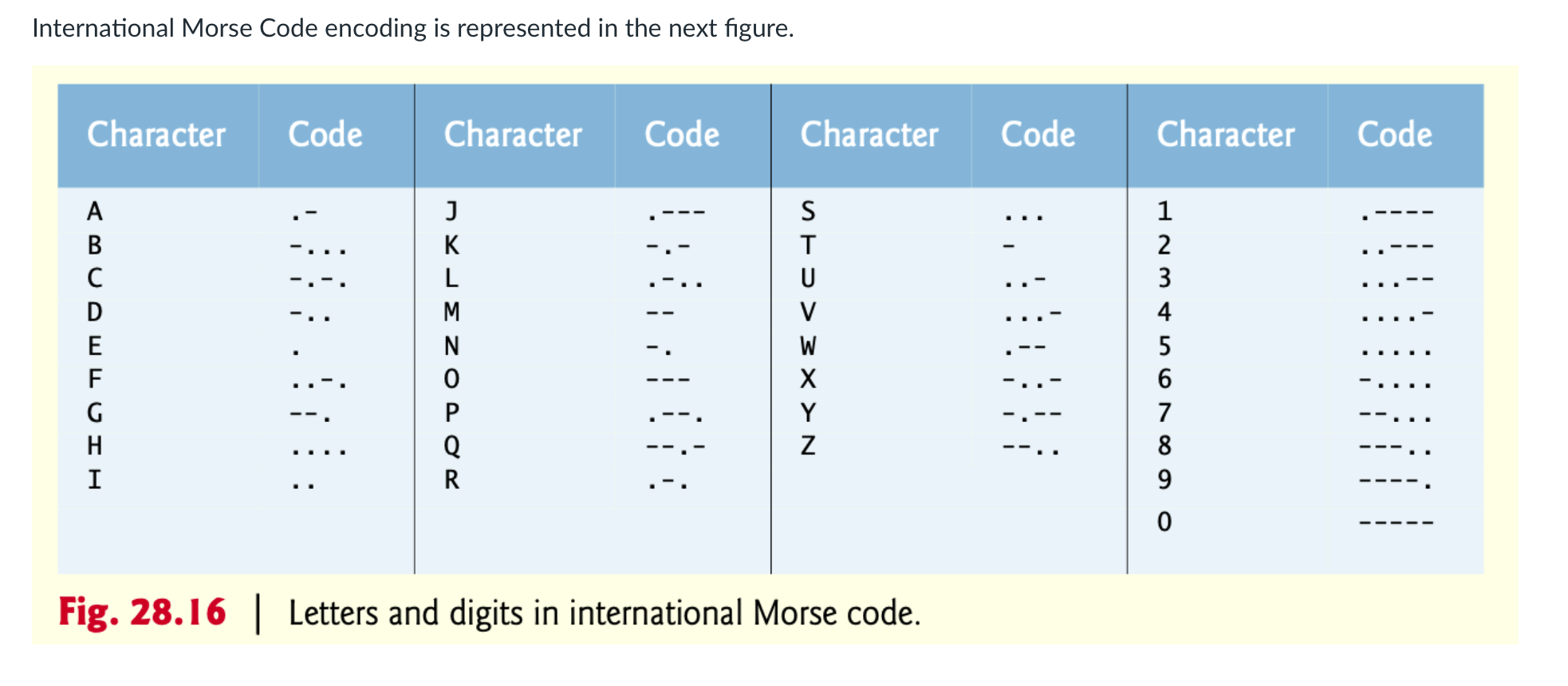 I am having troubles with part 3 of this practice | Chegg.com