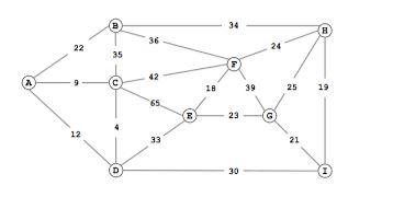 Solved In Python, implement an algorithm (NOT the Dijkstra) | Chegg.com