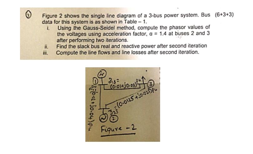 Solved Figure 2 shows the single line diagram of a 3-bus | Chegg.com