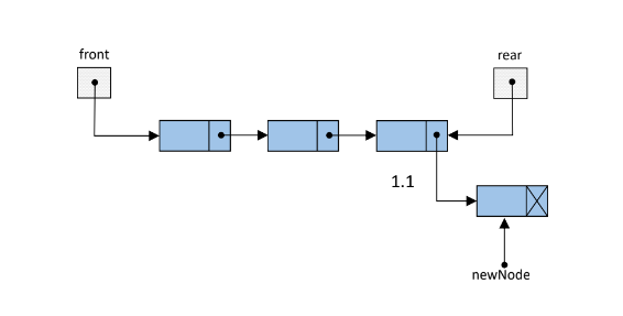 Solved Write one line of code based on the diagram: For | Chegg.com