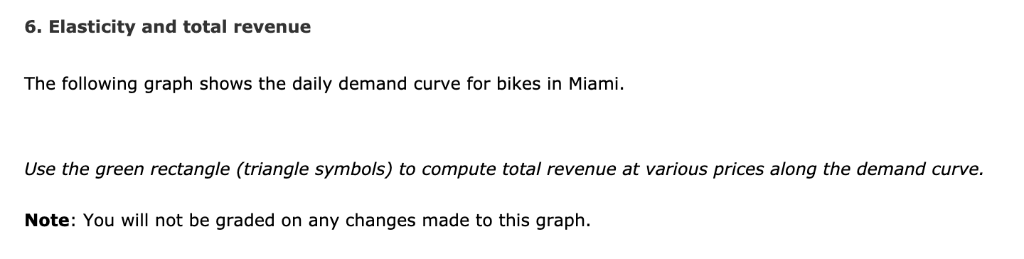 Solved 6. Elasticity and total revenue The following graph | Chegg.com