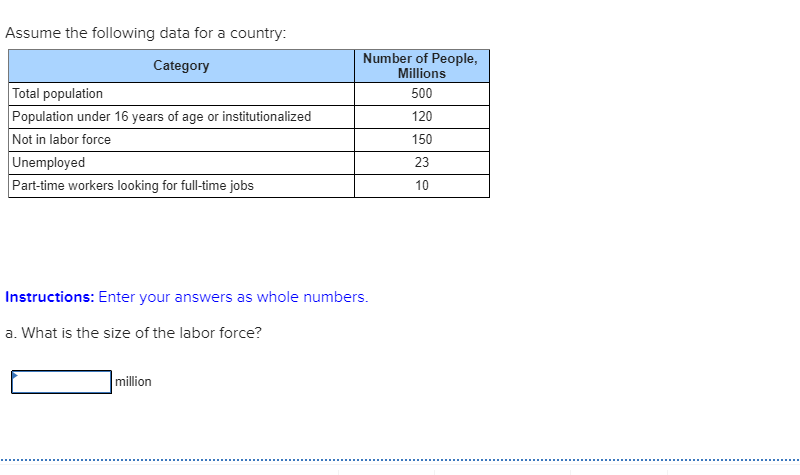 Solved Assume the following data for a country: Number of | Chegg.com