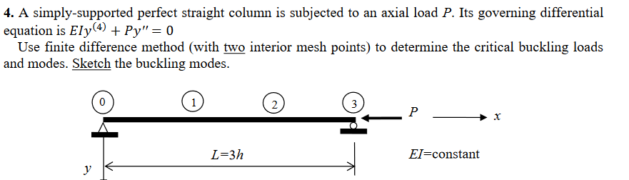 Solved 4. A simply-supported perfect straight column is | Chegg.com