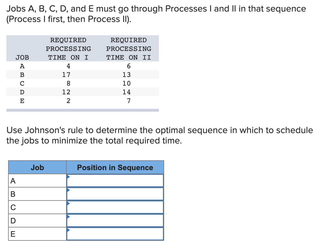 Solved Jobs A, B, C, D, and E must go through Processes I | Chegg.com