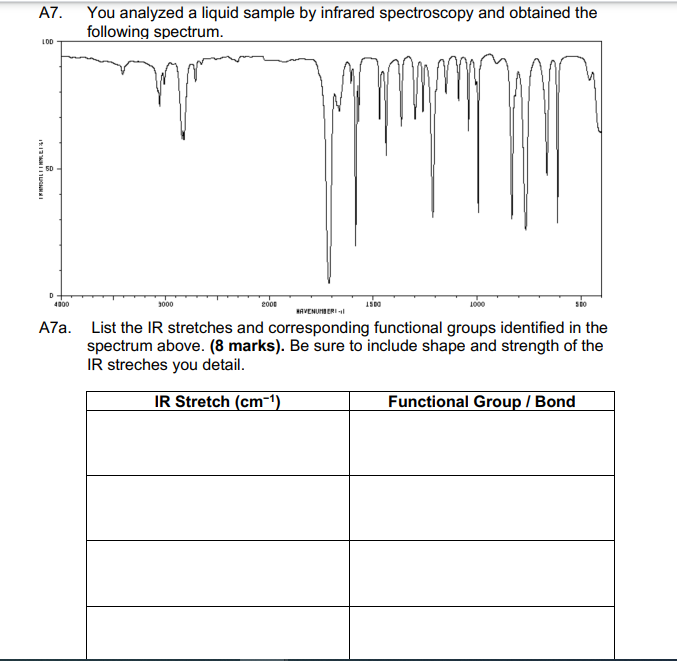 Solved A7. You analyzed a liquid sample by infrared | Chegg.com