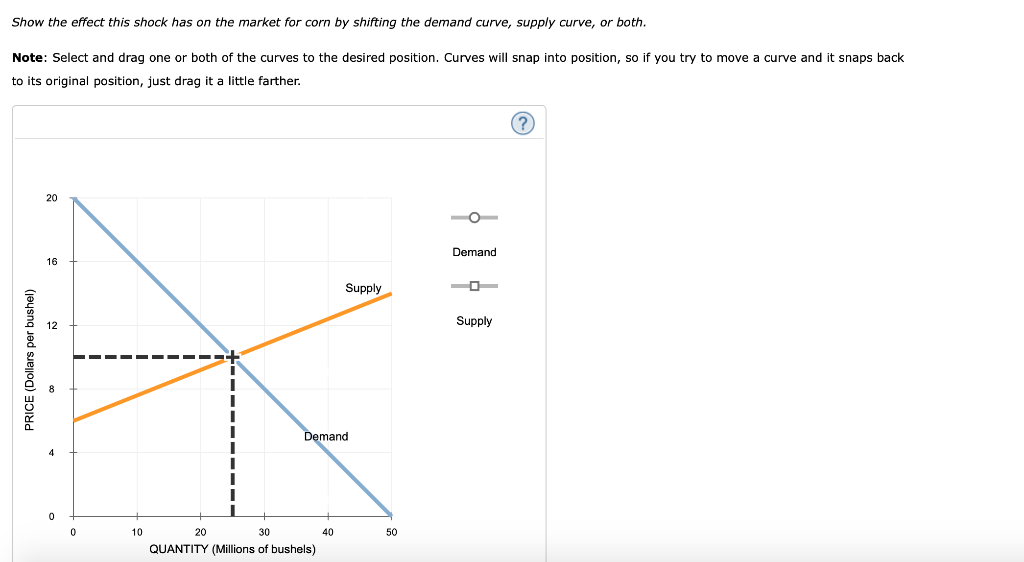 Solved Consider the market for corn. The following graph | Chegg.com