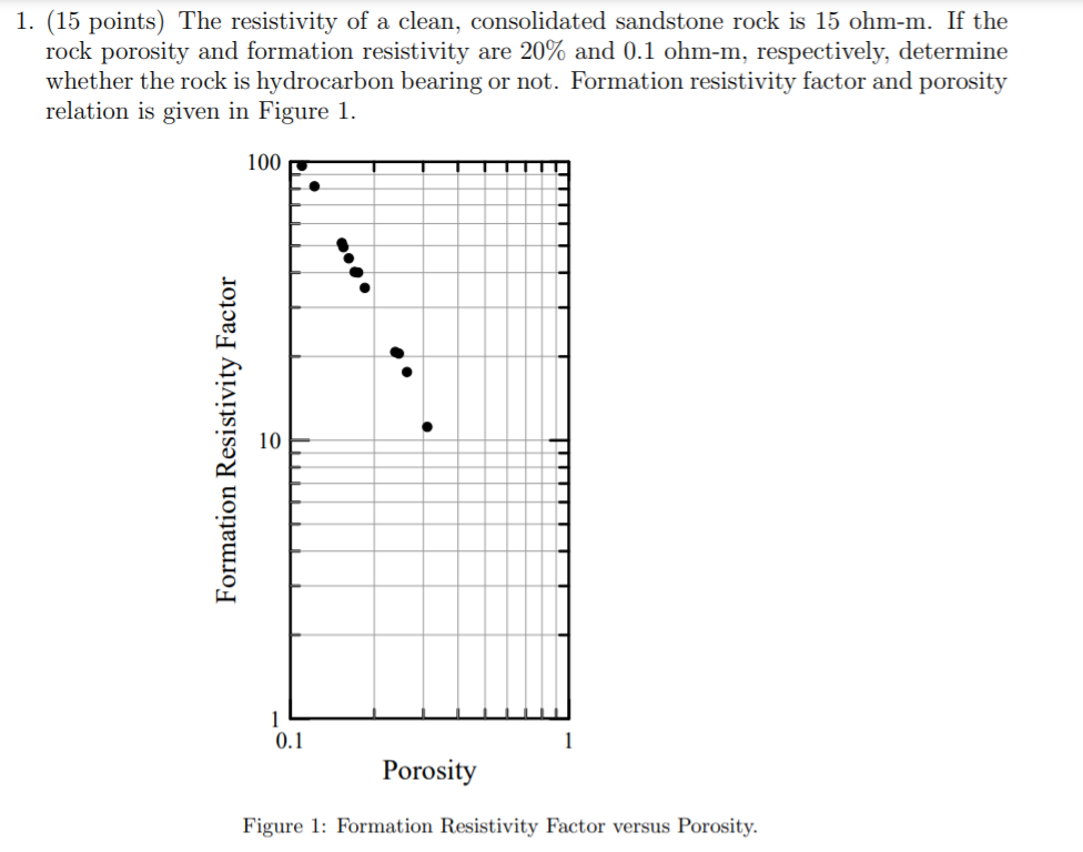Solved 1. (15 points) The resistivity of a clean, | Chegg.com