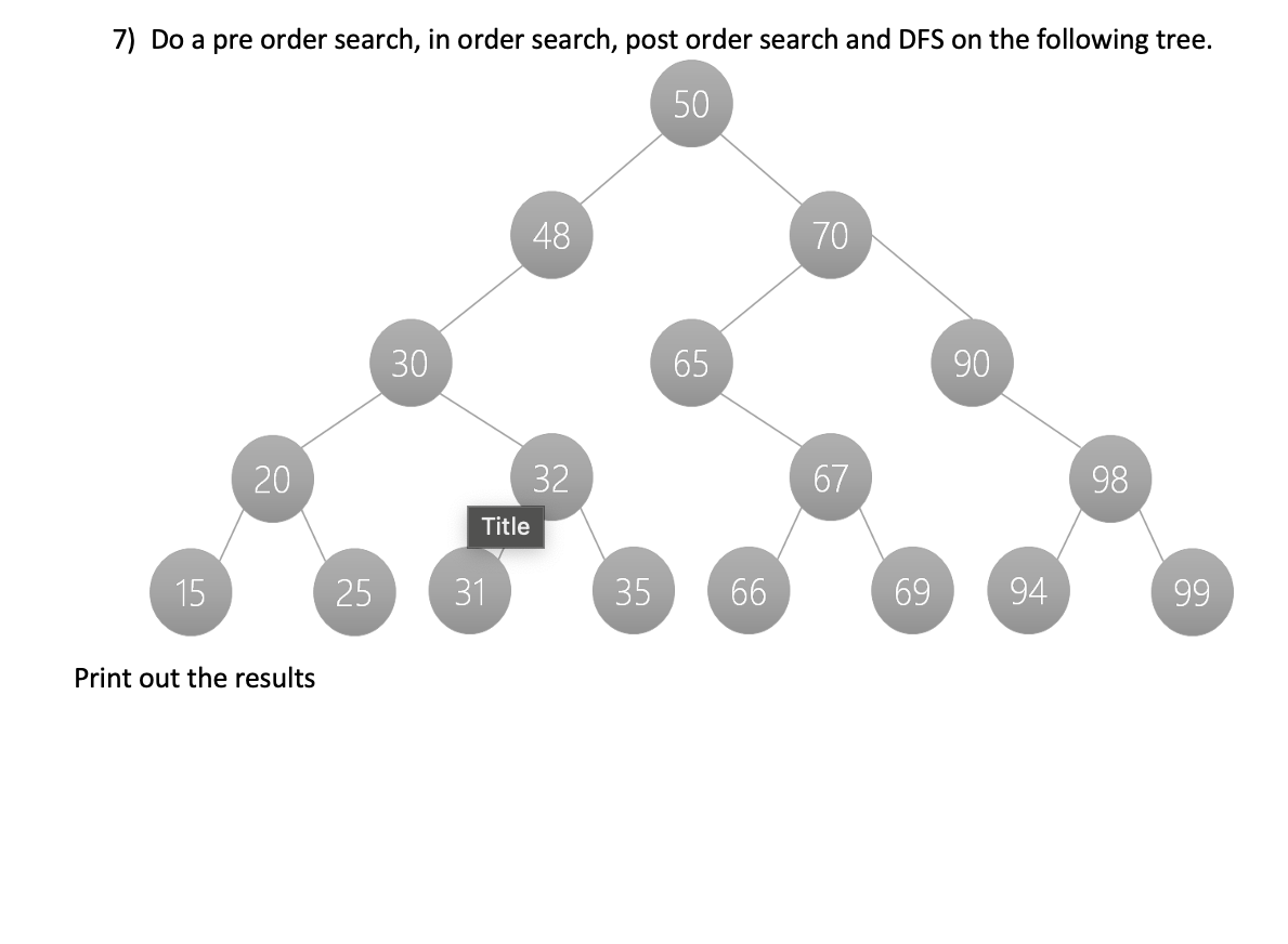 Solved 7) Do a pre order search, in order search, post order | Chegg.com