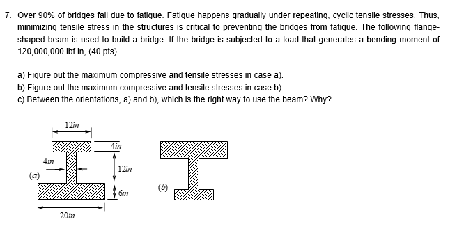 Solved 7. Over 90% of bridges fail due to fatigue. Fatigue | Chegg.com
