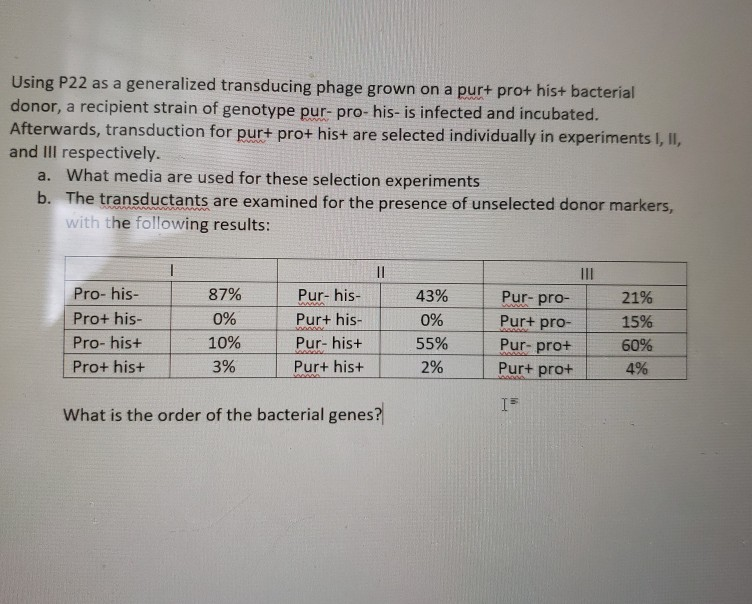 Solved Using P22 as a generalized transducing phage grown on | Chegg.com