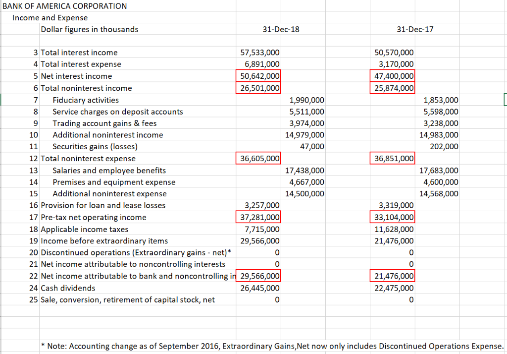 Accounting In Tabular Form