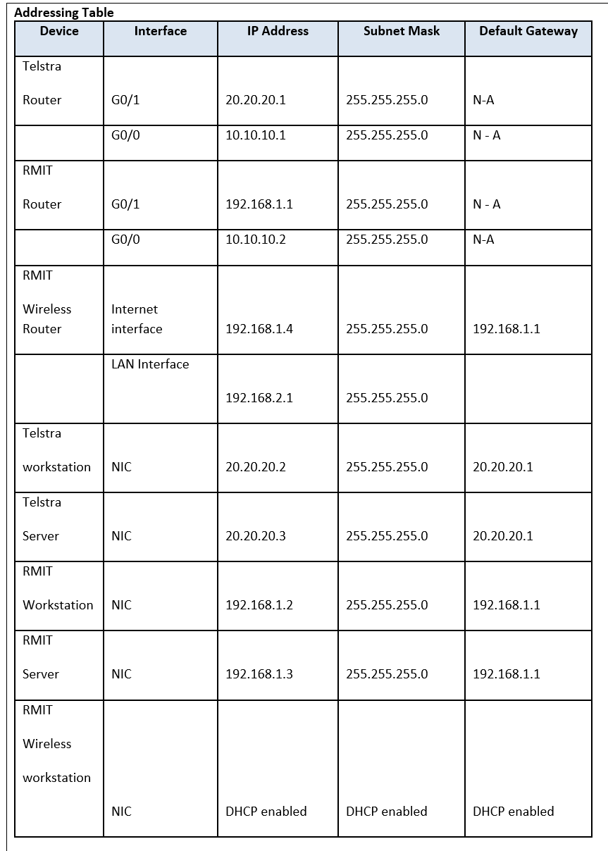 Hi I'm having issues with this university practical | Chegg.com