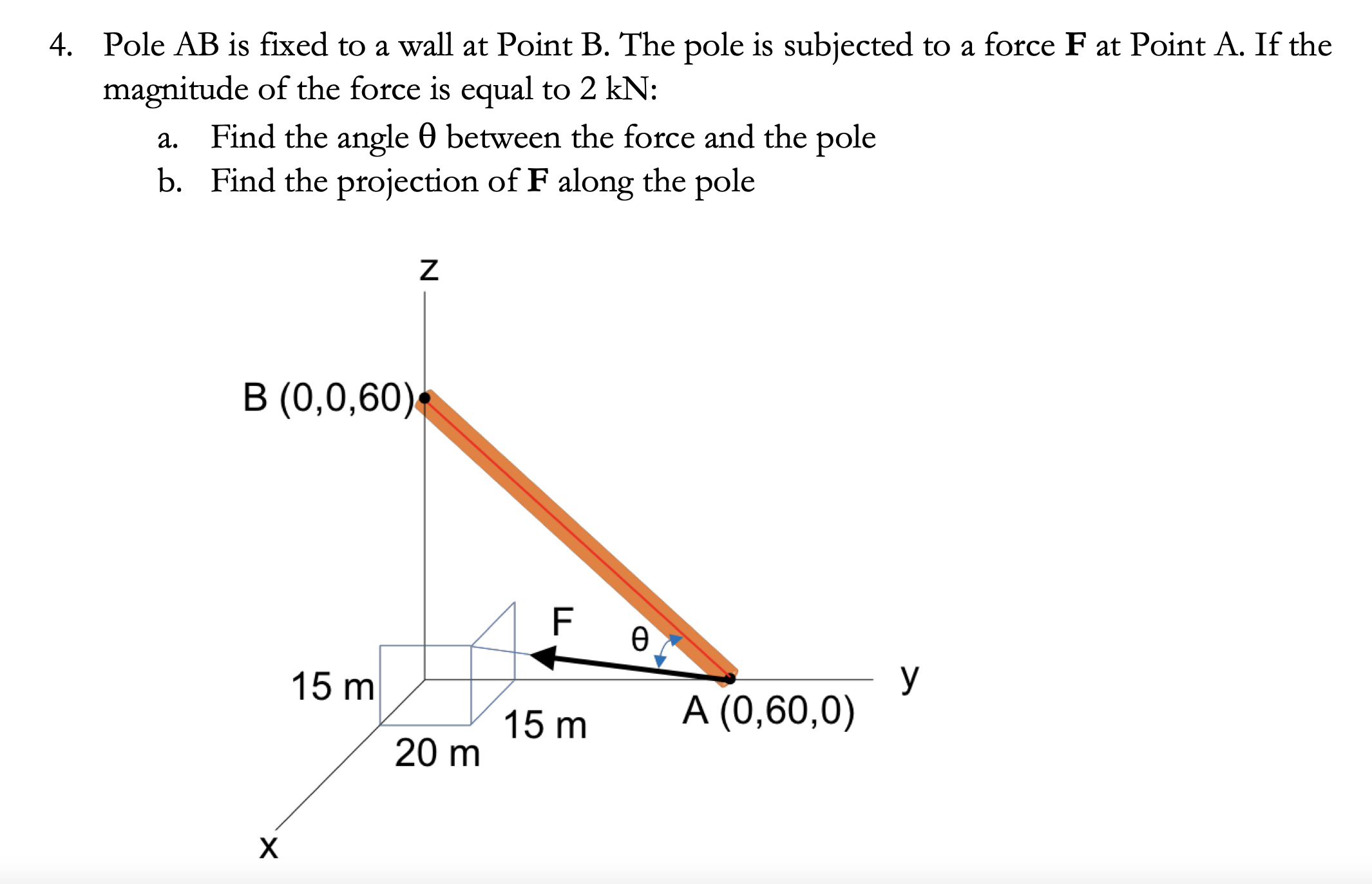 Solved 4. Pole AB is fixed to a wall at Point B. The pole is | Chegg.com