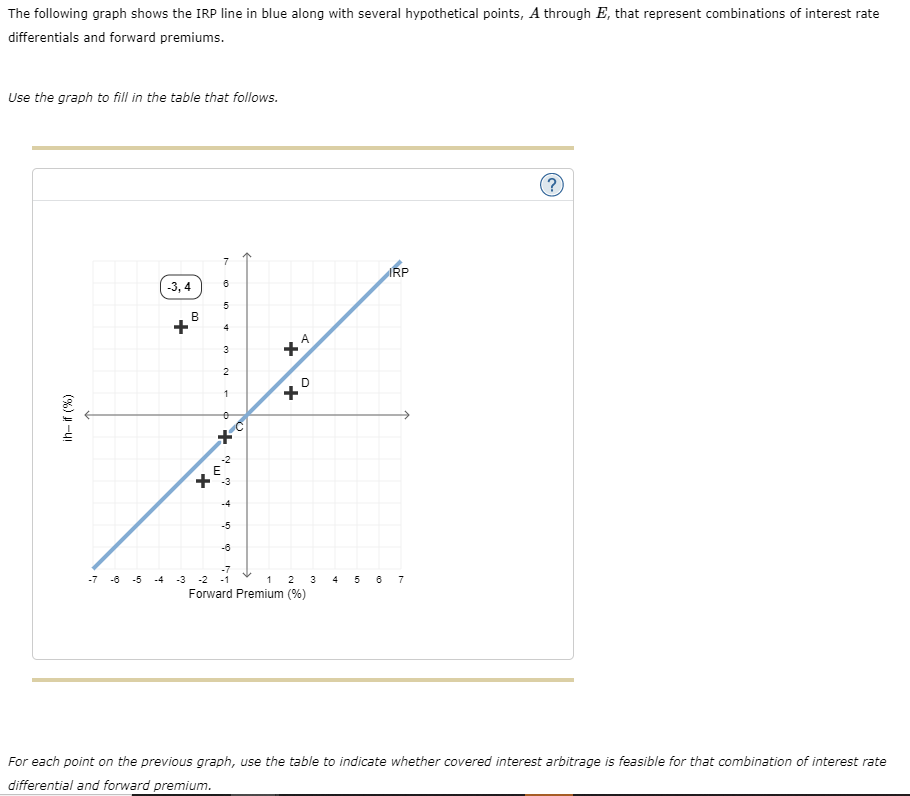 5. Graphical analysis of interest rate parity 1. | Chegg.com