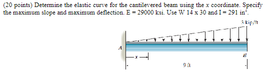 Solved (20 points) Determine the elastic curve for the | Chegg.com