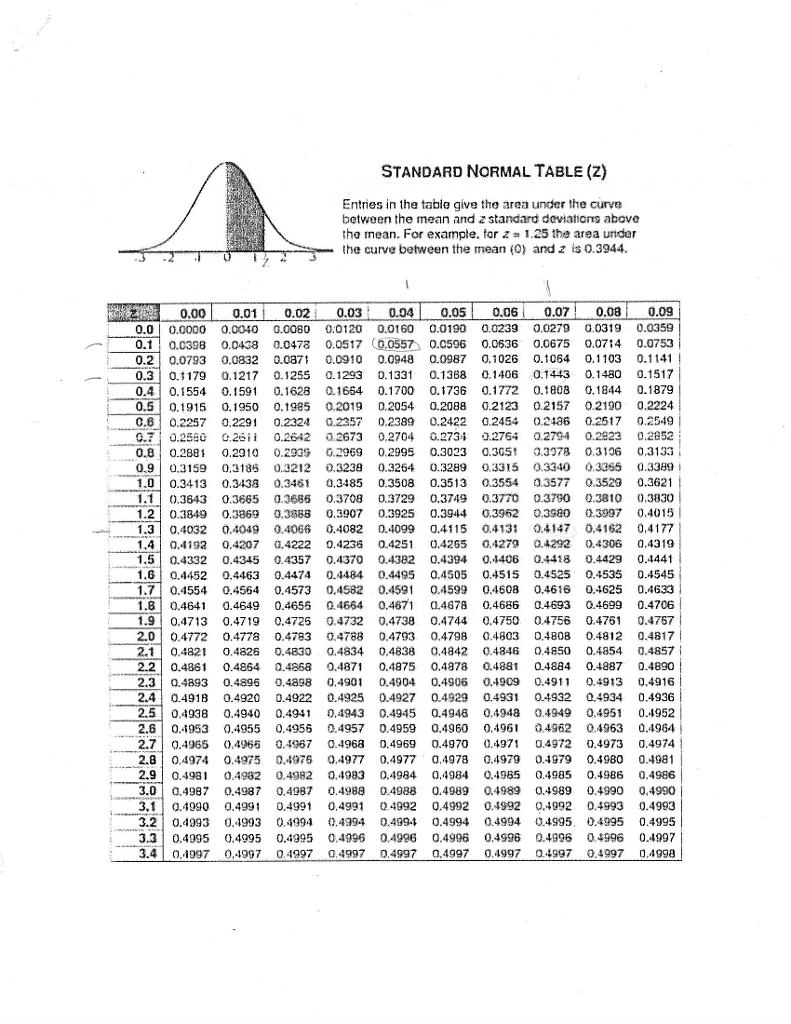 Solved let z be the standard normal variable find b such | Chegg.com