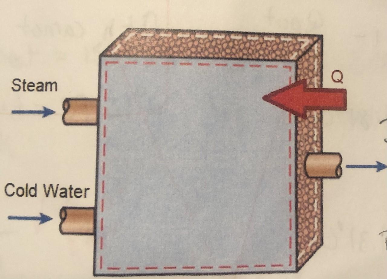 Solved A steady-flow mixing chamber is used to heat water | Chegg.com