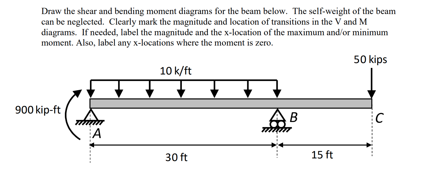 Solved Draw the shear and bending moment diagrams for the | Chegg.com