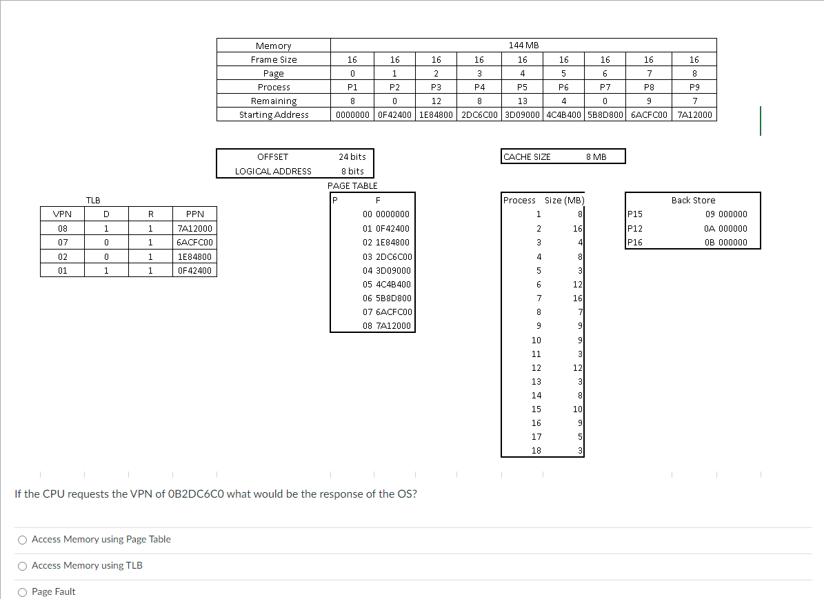 Solved Access Memory using Page Table Access Memory using | Chegg.com