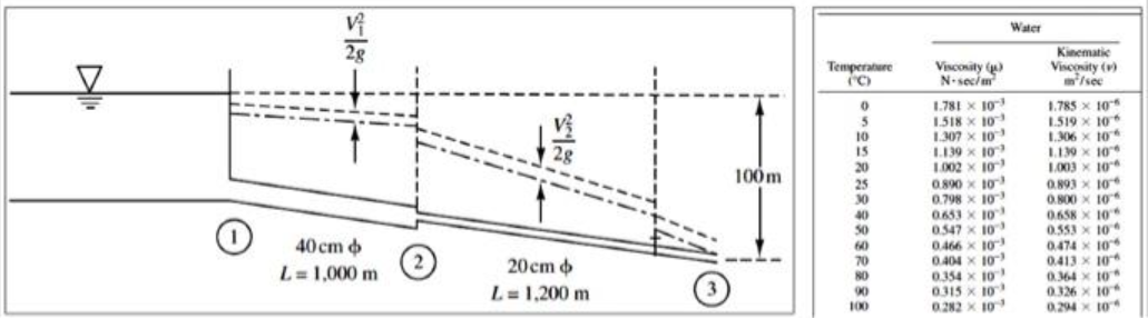 Solved The figure shows two sections of cast-iron pipe | Chegg.com