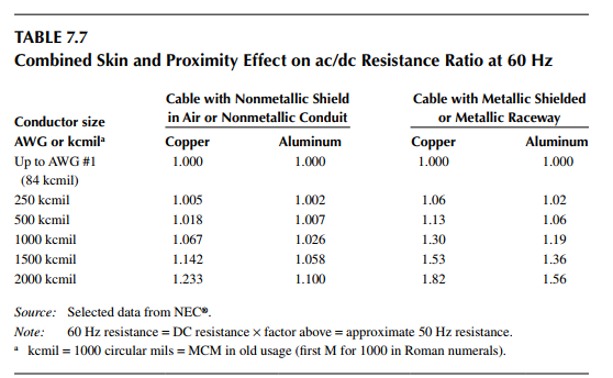 Solved A 1 kV, 750 kcmil copper cable in metallic tray has | Chegg.com