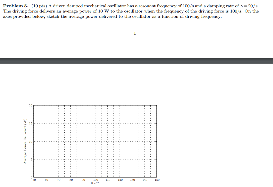 Solved Problem 5. (10 pts) A driven damped mechanical | Chegg.com