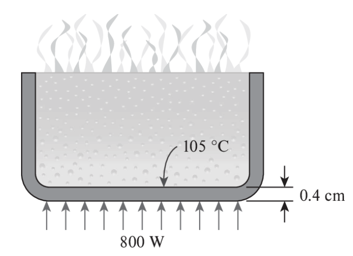 Solved An aluminum frying pan, whose thermal conductivity is | Chegg.com