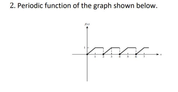 Solved 2. Periodic function of the graph shown below. for | Chegg.com