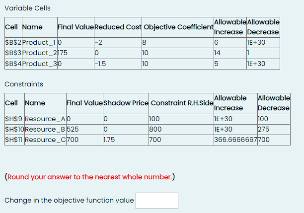 Solved Based On The Following Sensitivity Report What Would