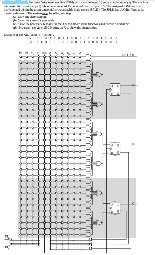 Solved Design a finite state machine (FSM) with a single | Chegg.com