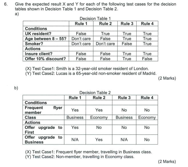 Solved Give the expected result \\( X \\) and \\( Y \\) for | Chegg.com
