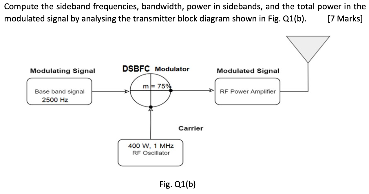 Solved Compute the sideband frequencies, bandwidth, power in | Chegg.com
