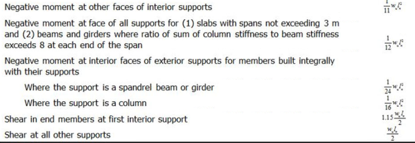 Solved 2. Using ACI moment and shear coefficients, calculate | Chegg.com