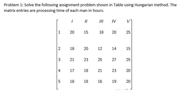Solved Problem 1: Solve the following assignment problem | Chegg.com